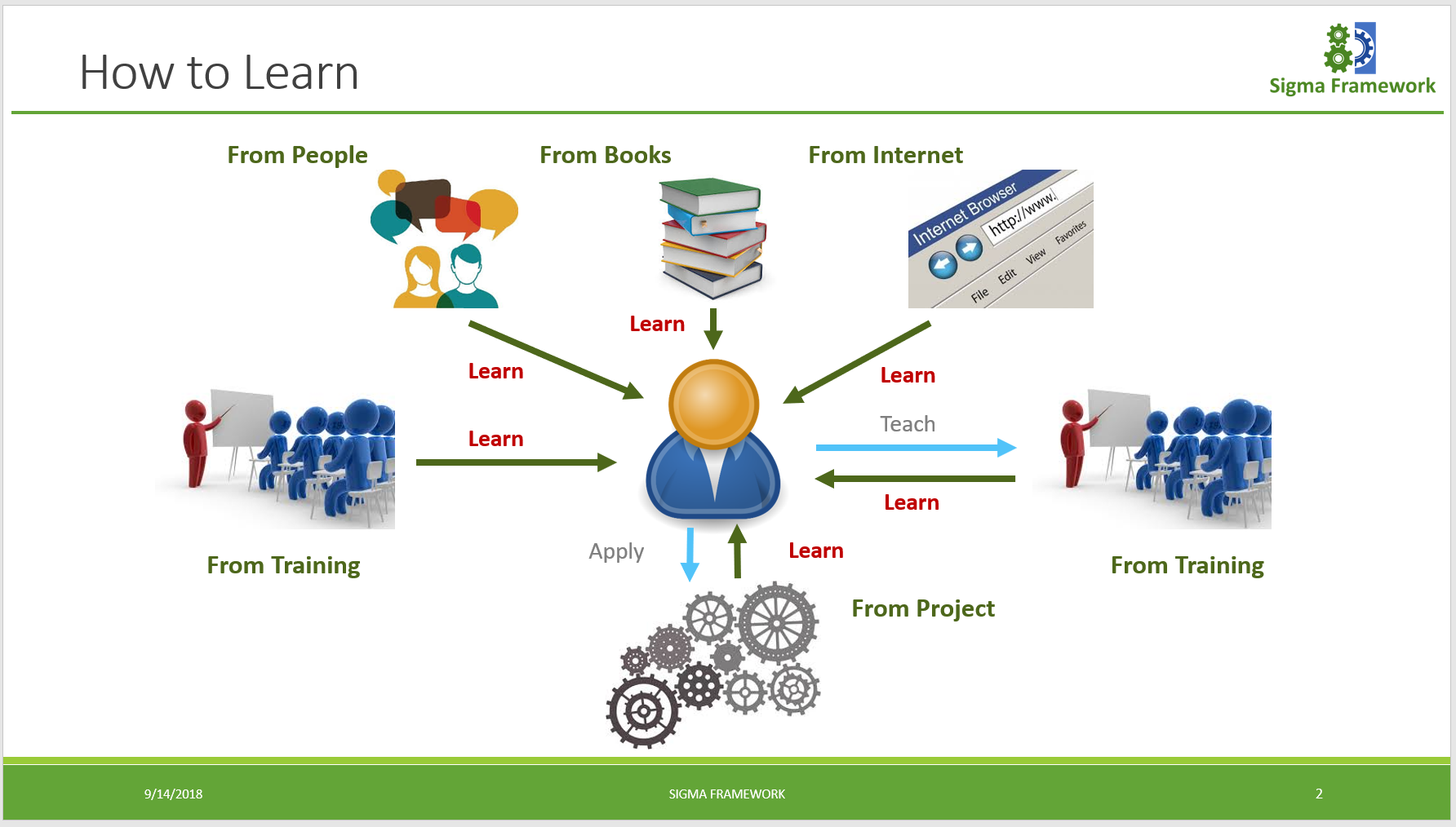 Reference – Sigma Framework